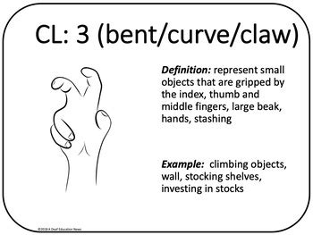 ASL Classifiers Word Wall Posters By A Deaf Education News TPT