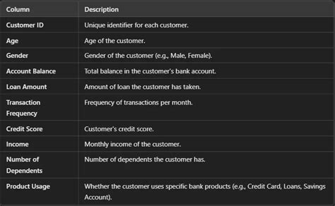 Top 50 Pyspark Commands You Need To Know By Prasanth Babu Medium