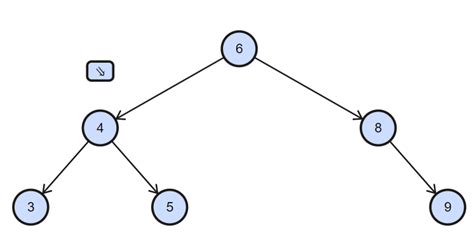 Find K Th Smallest Element In Binary Search Tree