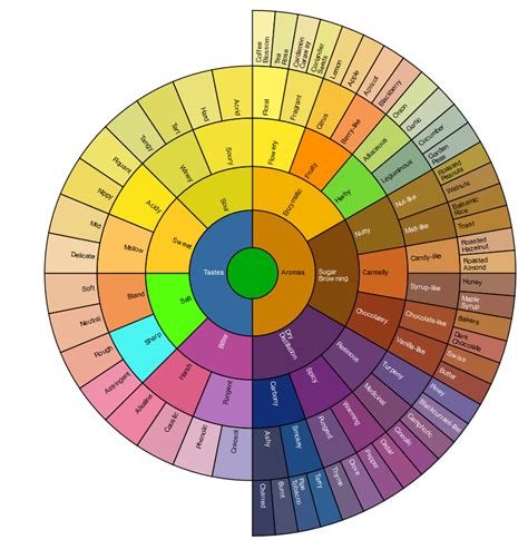 Javascript Sunburst D Text Issue Stack Overflow