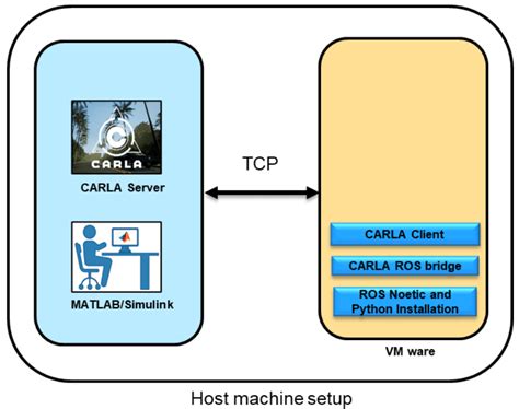 Carlamatlab Integrating Carla Matlab Ros Using Rosbridge And Ros Toolbox