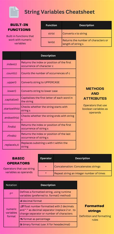 Variables Computer Programming For Engineering And Management Iii
