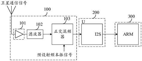 Baseband Signal Processing System And Method Eureka Patsnap