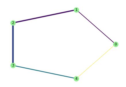 Python How To Select A List Of Edges To Draw In Networkx Draw Stack Overflow