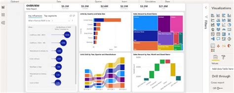 Microsoft Power Business Intelligence - Power Bi | BMTC