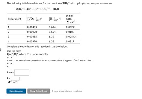 solved the following initial rate data are for the reaction