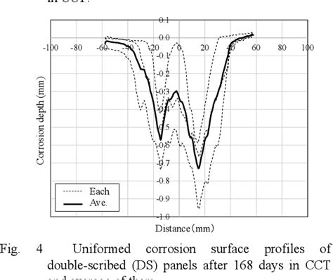 figure 1 from cellular automaton analysis considering spatial