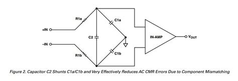 How Can I Make The Circuit Analysis And The Simulation For AD RFI Design Q A