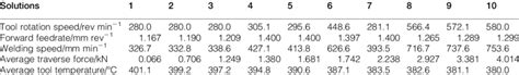 Ten Examples Of Obtained Solutions For Second Two Objective Design