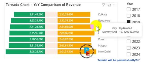 Vijay Perepa On Linkedin Tornadochart Butterflychart Customvisuals Nativevisual Dax Powerbi