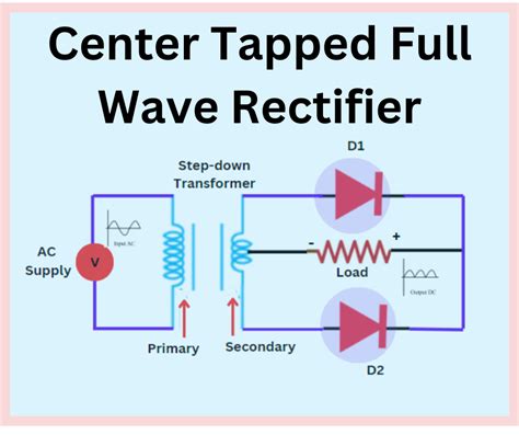 Center Tapped Full Wave Rectifier Working Circuit Diagram