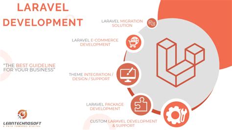 create your website using laravel framework by leantechnosoft fiverr