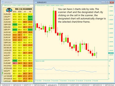 rsi scanner with alerts mt5 buy trading indicator for metatrader 5