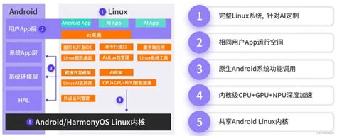 基于yolov5和aidlux实现目标跟踪和人流统计yolov5人数统计模型 Csdn博客
