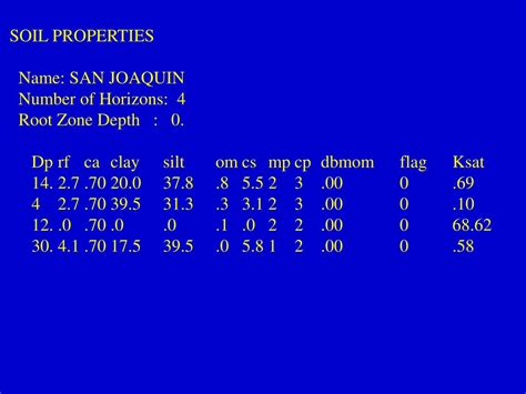 Ppt Calculation Of Drainable Porosity Powerpoint Presentation Free Download Id4384237