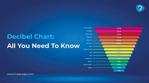 Decibel Chart Guide Understanding Sound Levels And Safe Hearing Limits