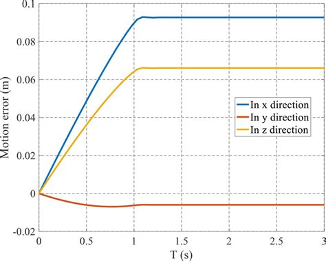 Comprehensive Research And Analysis On Obstaclesingularityjoint Limit