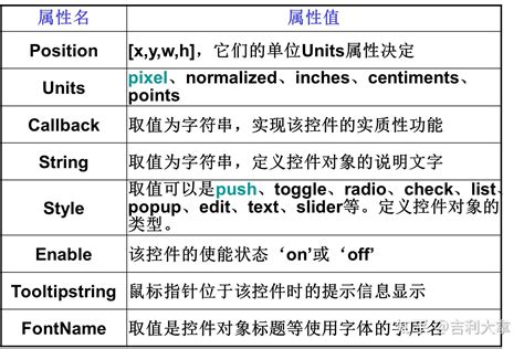 Matlab图形界面编程（二）—图形界面设计 知乎