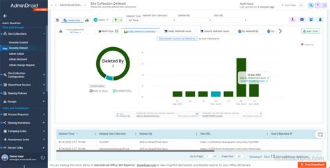 Manage Deleted Sharepoint Sites Using Powershell