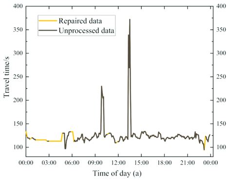 Repair Effect Of Algorithm Download Scientific Diagram