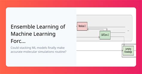 Ensemble Learning Of Machine Learning Force Fields Ai Research Paper