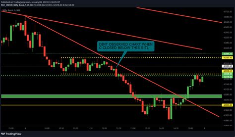 Chart Image TradingView