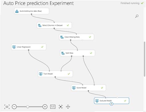 Azure Machine Learning A Simplified Way To Get Started With Model And Analytics