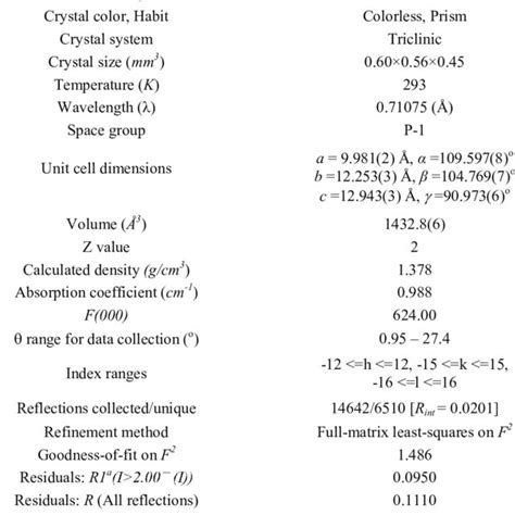 Crystallographic Data And Structural Refinement Of Nbm 2 Download