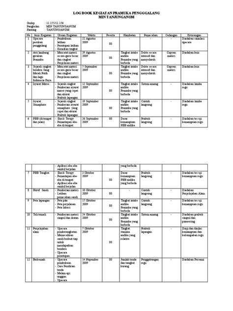Log Book Kegiatan Pramuka Pengggalang T Anom Pdf