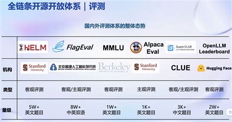 internlm 01 书生·浦语大模型全链路开源体系 enableasync s blog
