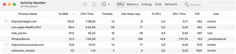 High Cpu Usage When Using Chatgpt Site Bugs Openai Developer