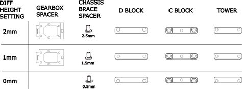Interactive Setup Sheet Diff Height Wiki