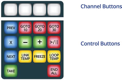 User Guide Controller Dt
