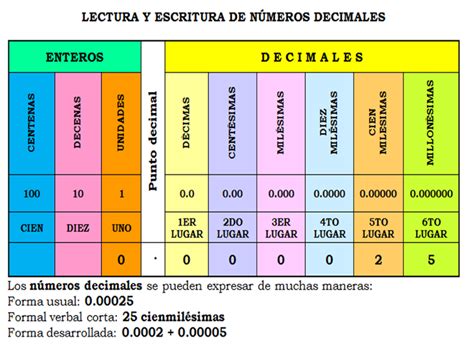 MATEMÁTICOS