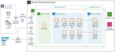 Hannes Novak On Linkedin Pcg Aws Saponaws Sapexperts
