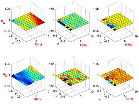 Three Dimensional View Of Frequency Pattern Of Normalized Phase