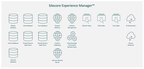 Architecture Overview Sitecore Documentation