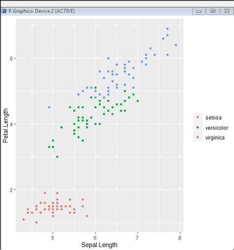 👉 Ggplot2 Trabajar Con Leyendas Tutoriales Y Cursos Gratuitos