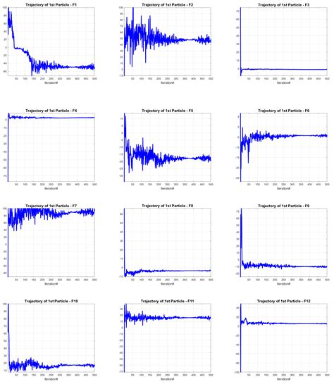 Hybrid Arctic Puffin Algorithm For Solving Design Optimization Problems