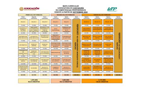 Contaduría Universidad TecnolÓgica De Puerto PeÑasco