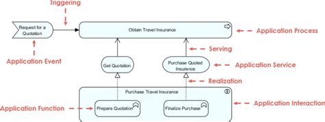 archimate example application service visual paradigm community circle