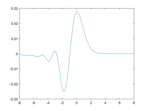 Lattice solution Two dimensional lattice model for ε 1 6 solutions Download Scientific