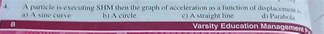 A Particle Is Executing Shm Then The Graph Of Acceleration As A Of