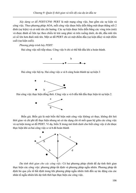 Giáo Trình Quản Trị Dự án đầu Tư Pdf