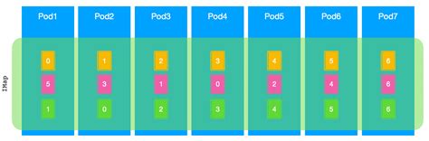 Create Your First In Memory Data Grid With Payara Hazelcast Eclipse