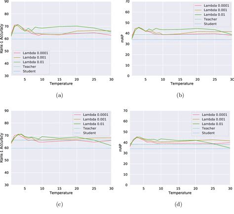 Figure 8 From Optimizing Speedaccuracy Trade Off For Person Re