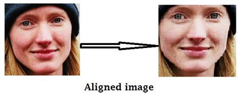 Building An Efficient Face Recognition System