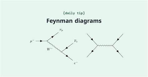 Overleaf A Feynman Diagram Is A Very Compact And Facebook