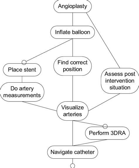 Application Variation Model Download Scientific Diagram