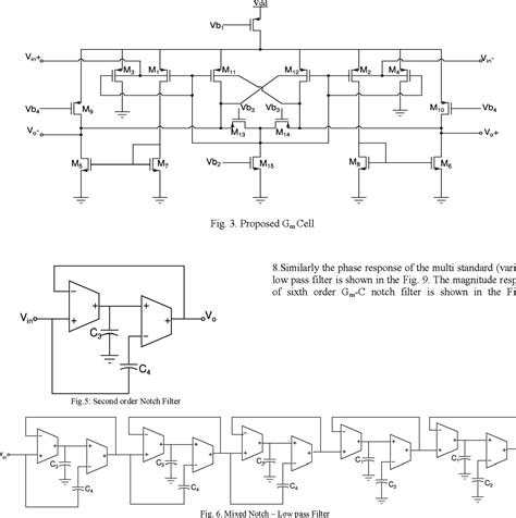 Figure 3 From 05 V Ultra Low Power Multi Standard Gm C Filter For